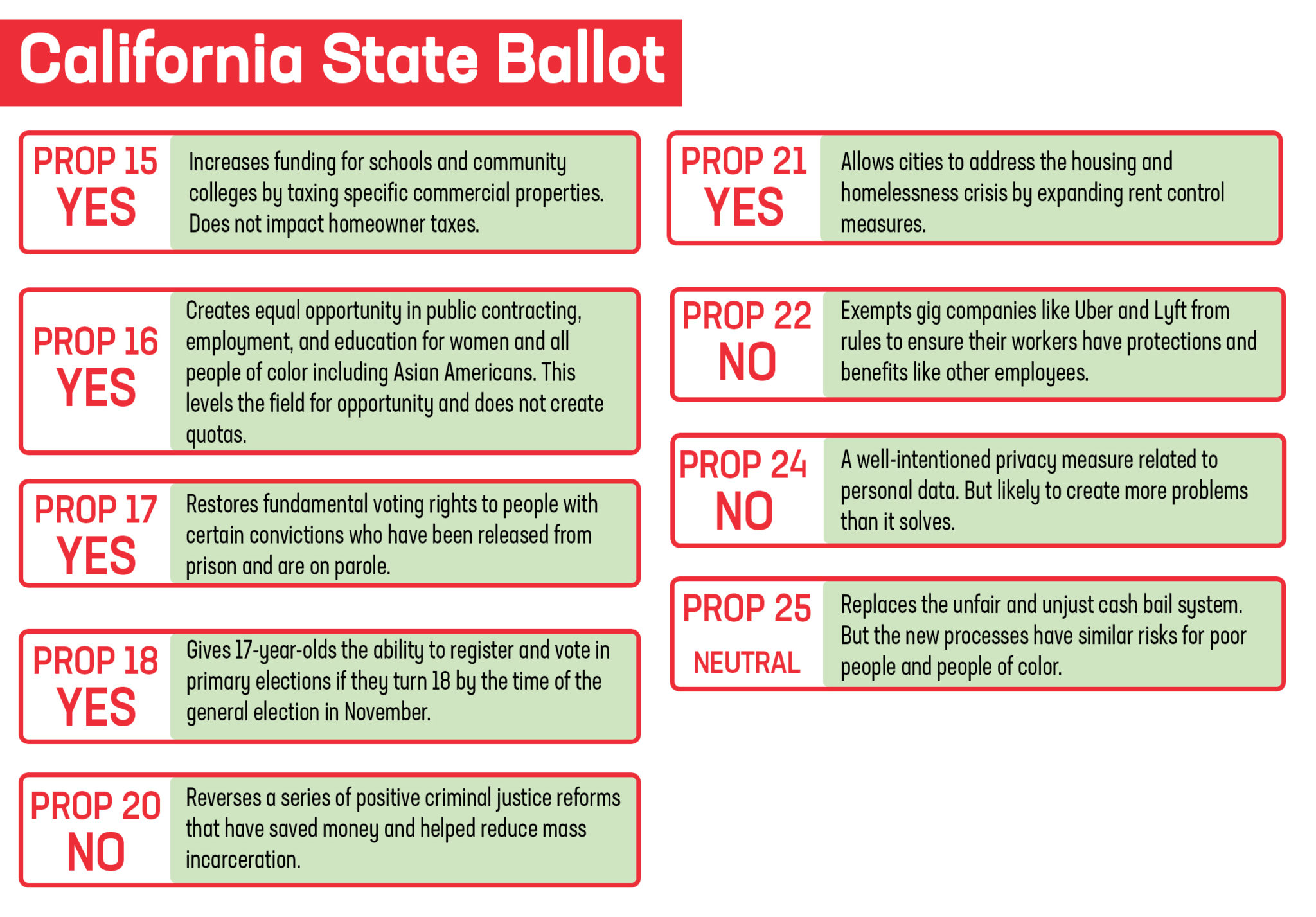 2020 CAA Voter Guide - CAA